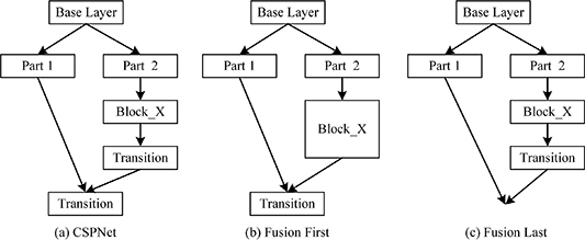 A more efficient method for wire rope surface defect detection based on ...