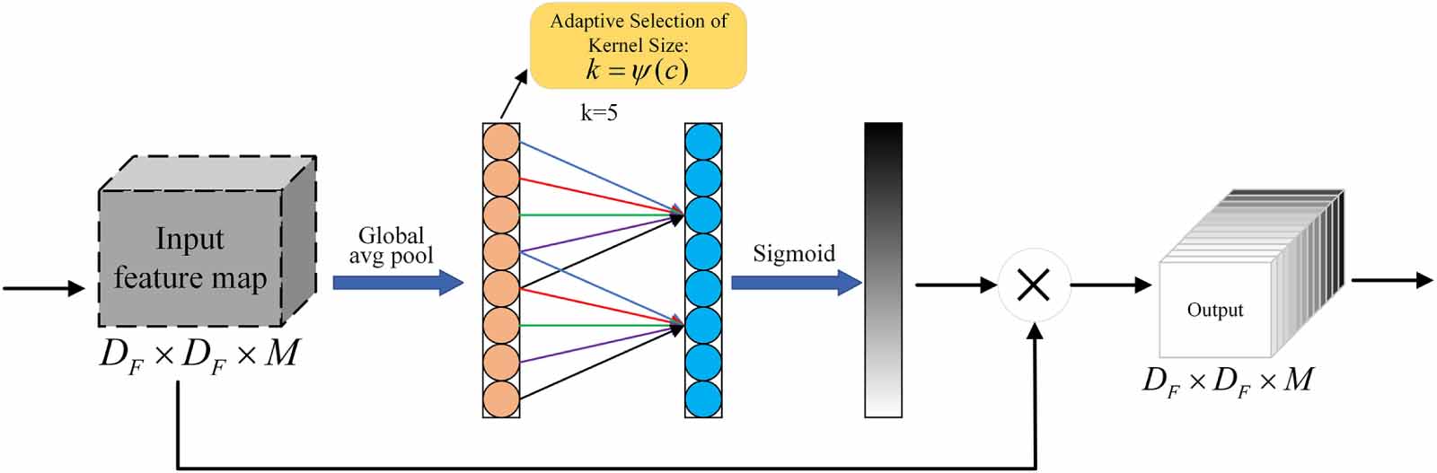 A more efficient method for wire rope surface defect detection based on ...
