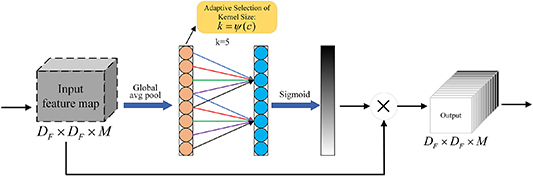 A more efficient method for wire rope surface defect detection based on ...