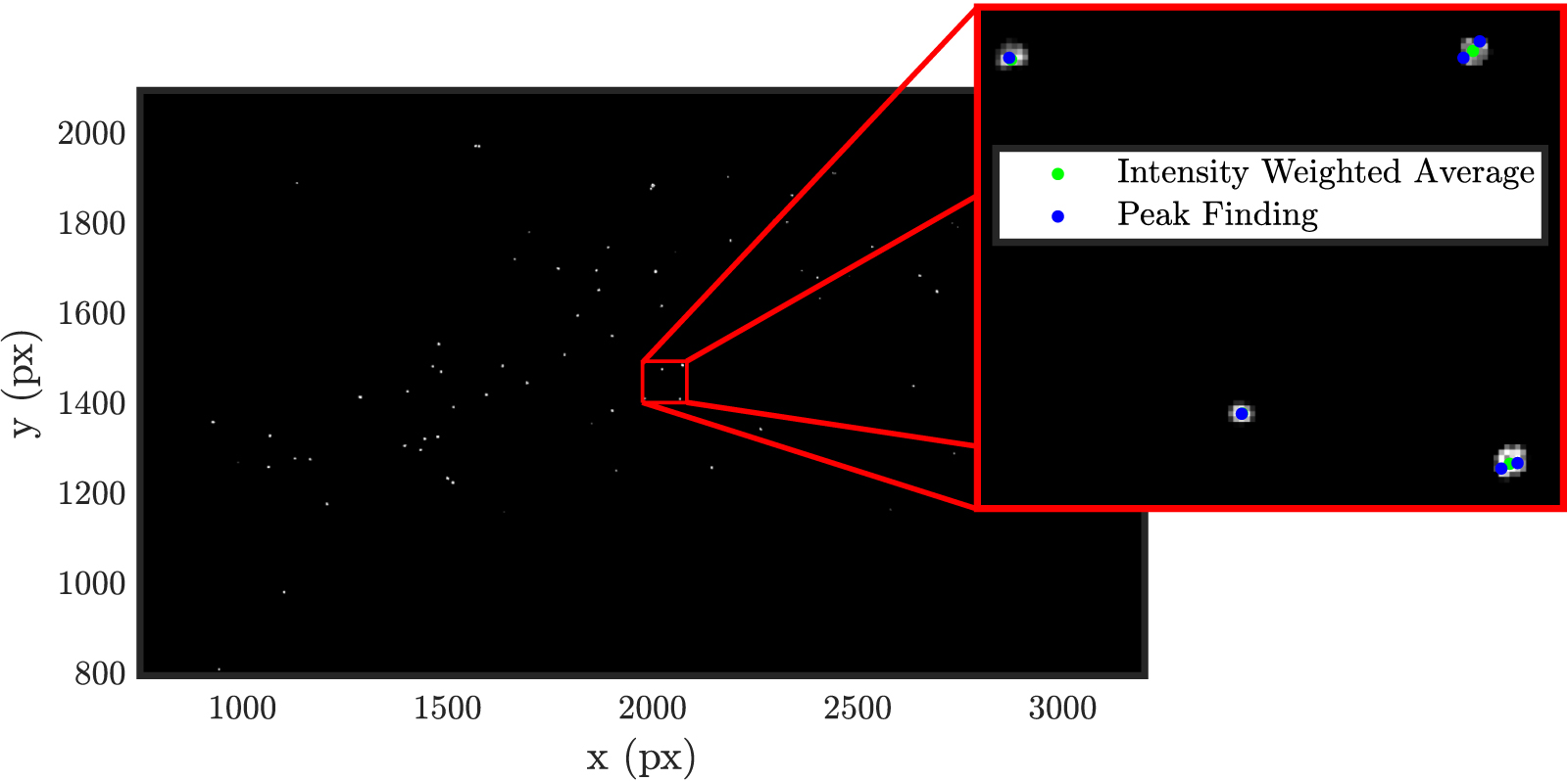 Lagrangian particle tracking in the atmospheric surface layer - IOPscience