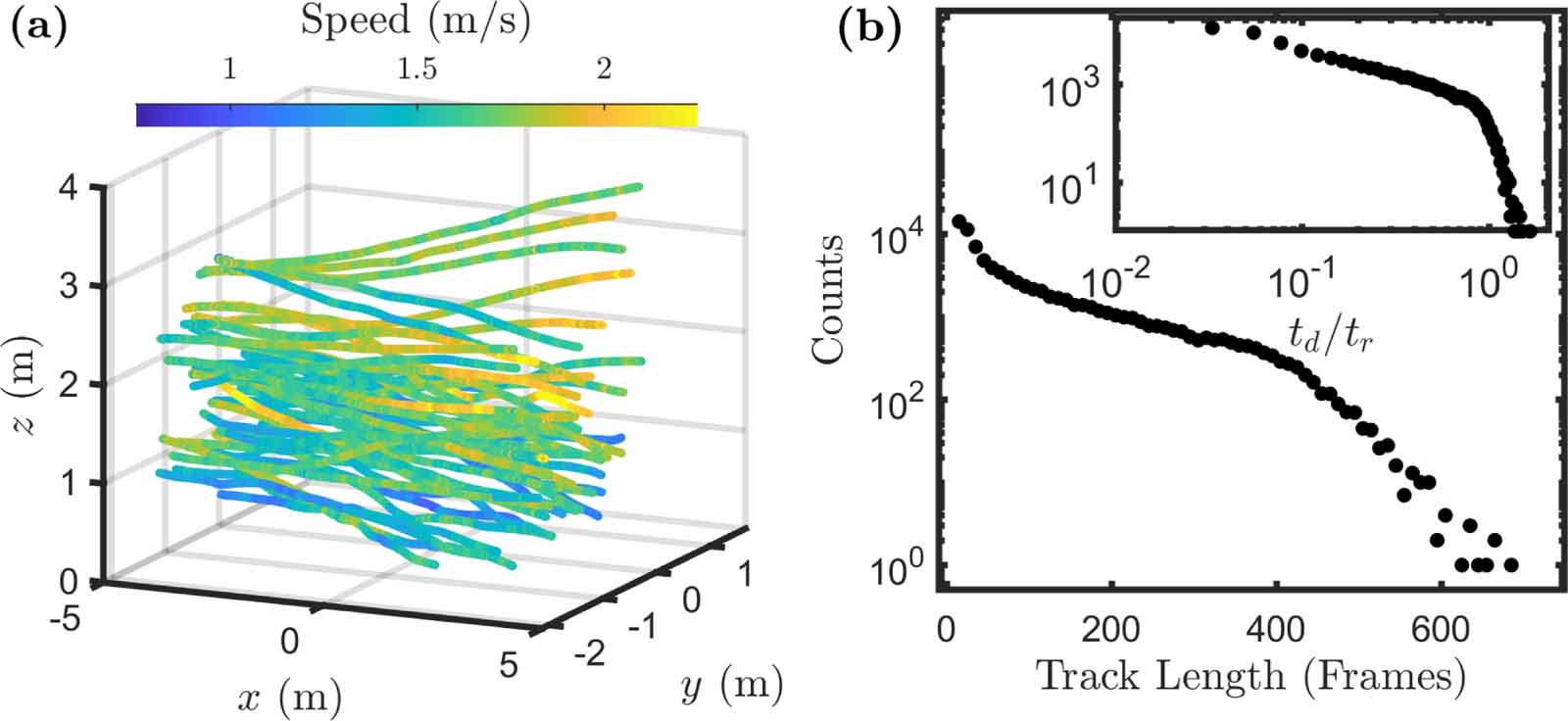 Lagrangian particle tracking in the atmospheric surface layer - IOPscience