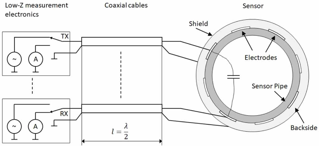 ECT in a large scale industrial pneumatic conveying system - IOPscience