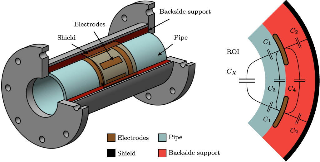 ECT in a large scale industrial pneumatic conveying system - IOPscience