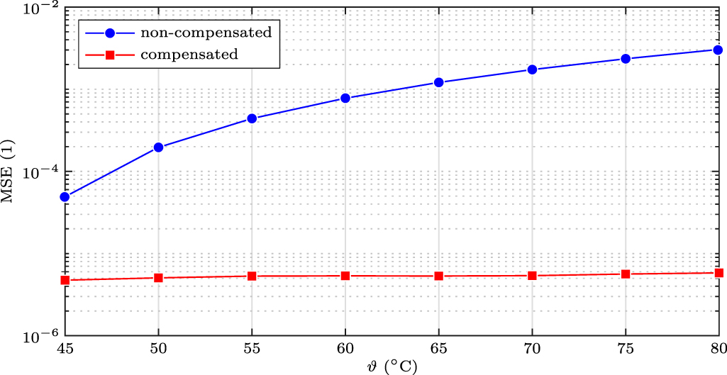 ECT in a large scale industrial pneumatic conveying system - IOPscience
