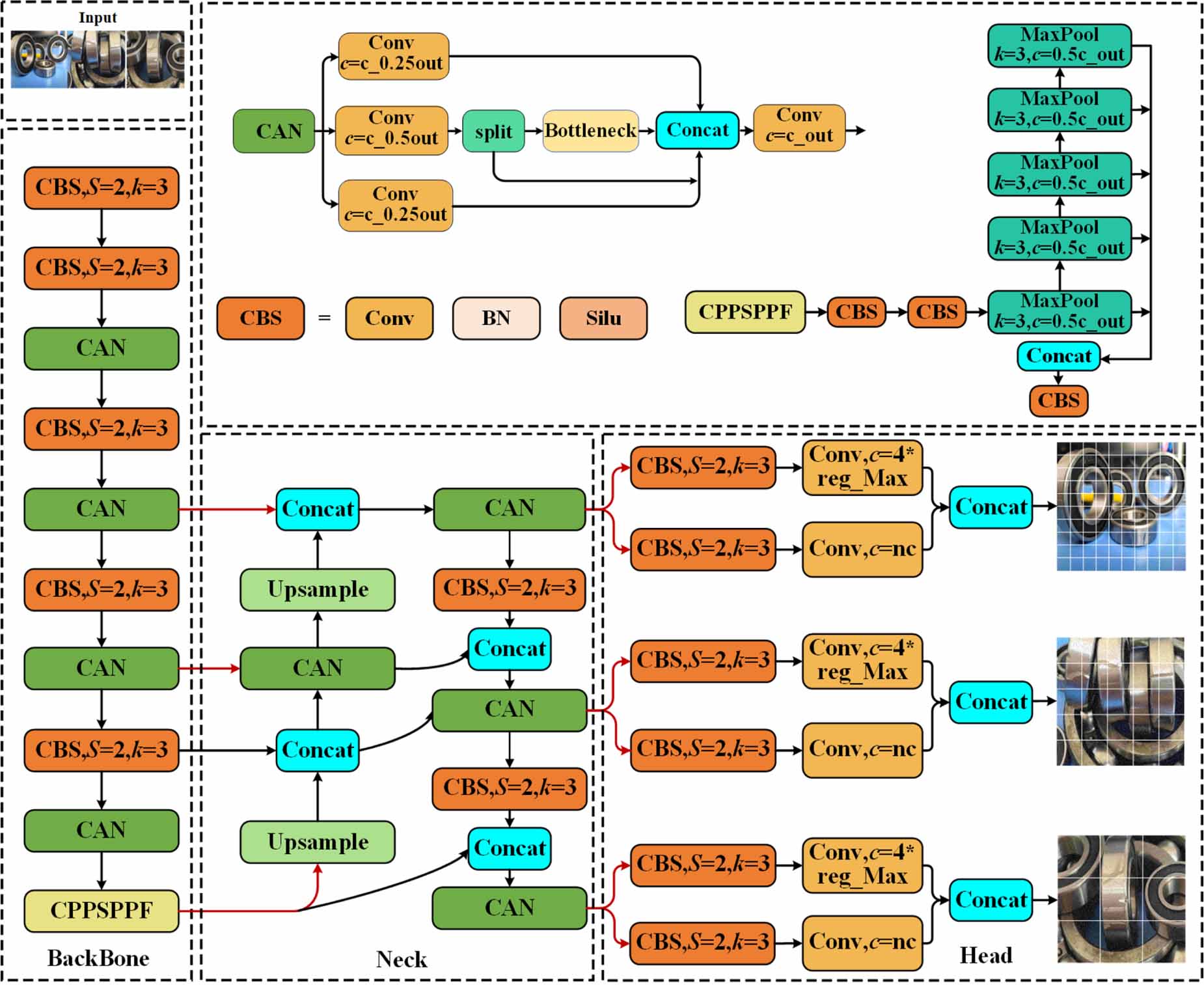 CAC-YOLOv8: real-time bearing defect detection based on channel ...