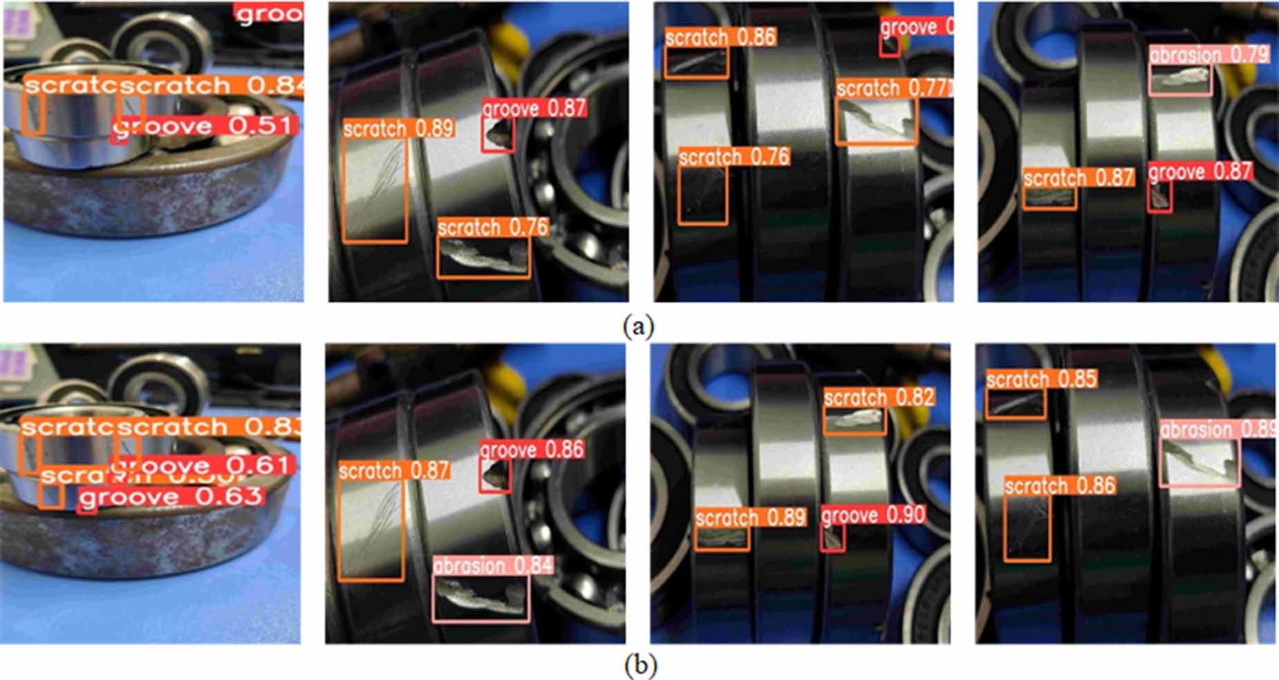 CAC-YOLOv8: real-time bearing defect detection based on channel ...