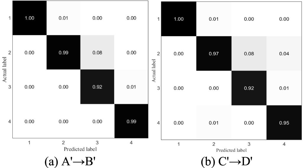 Rolling element bearing fault diagnosis based on multi-objective optimized deep auto-encoder ...