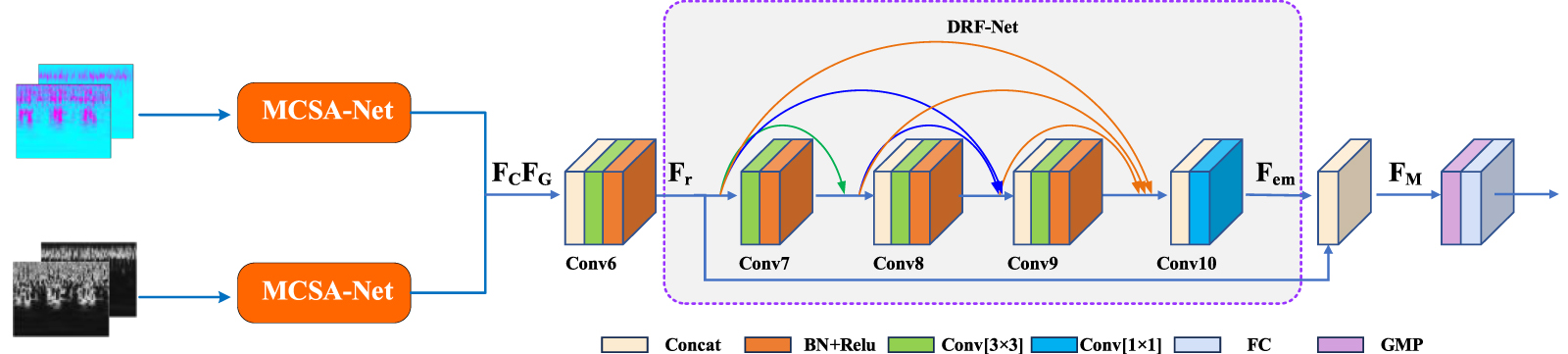 Research on bearing remaining useful life anti-noise prediction based ...