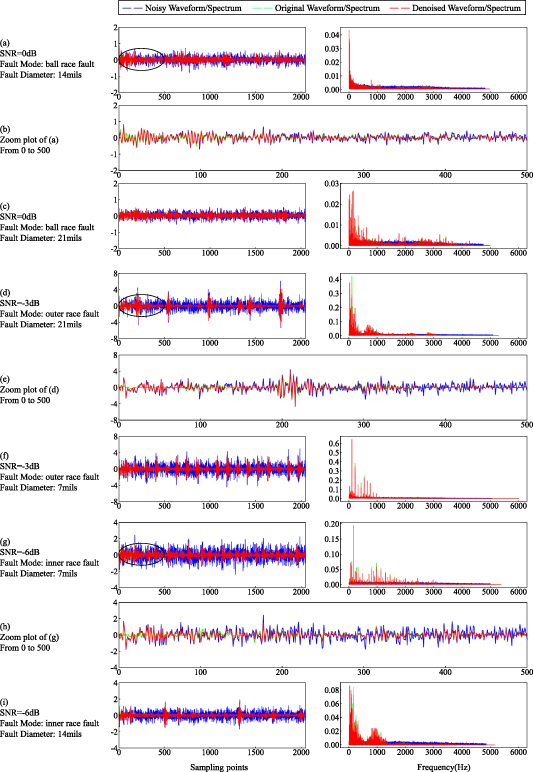 PSO-optimized SSLMS adaptive filter for signal denoising of rolling ...