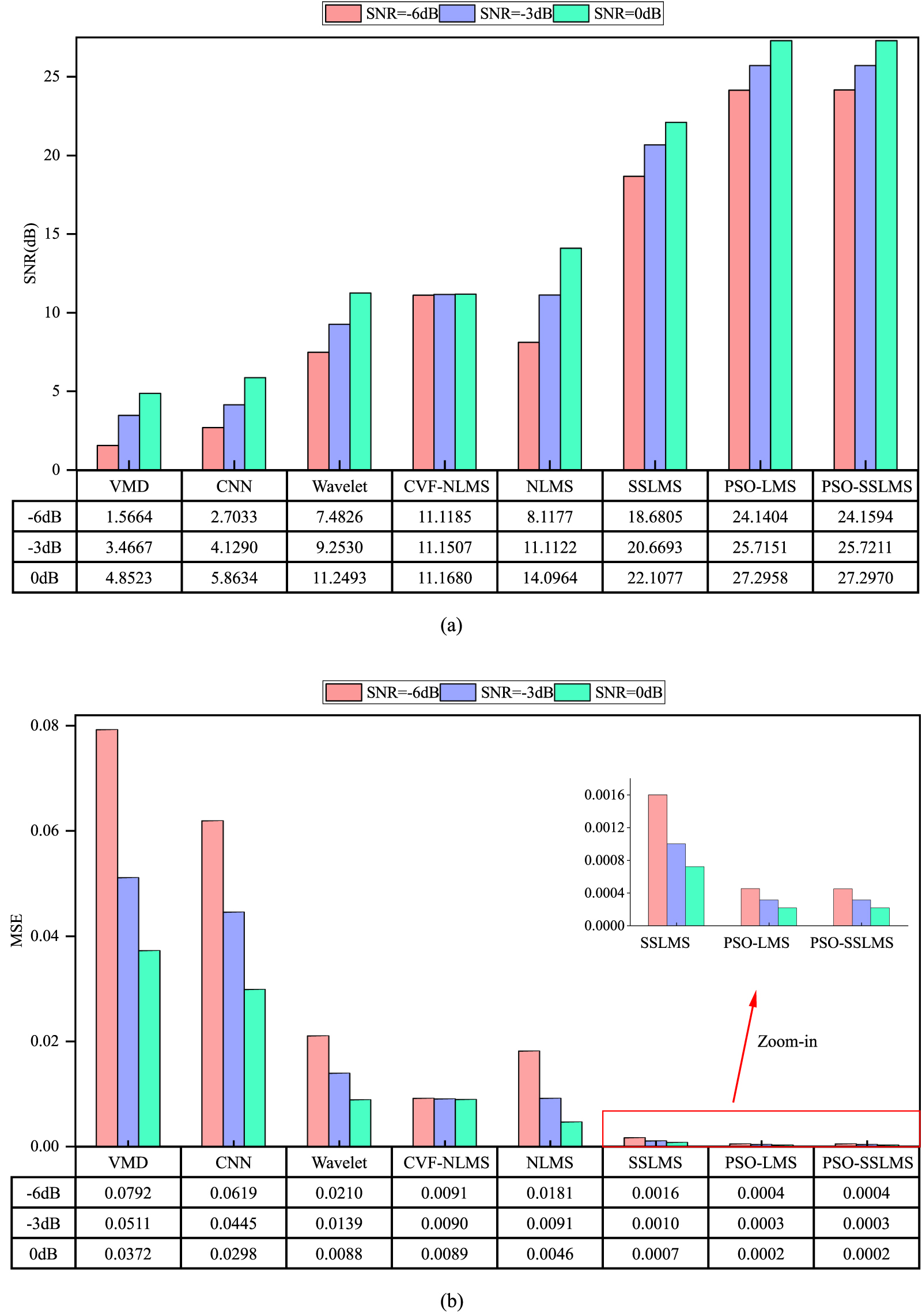 PSO-optimized SSLMS adaptive filter for signal denoising of rolling ...