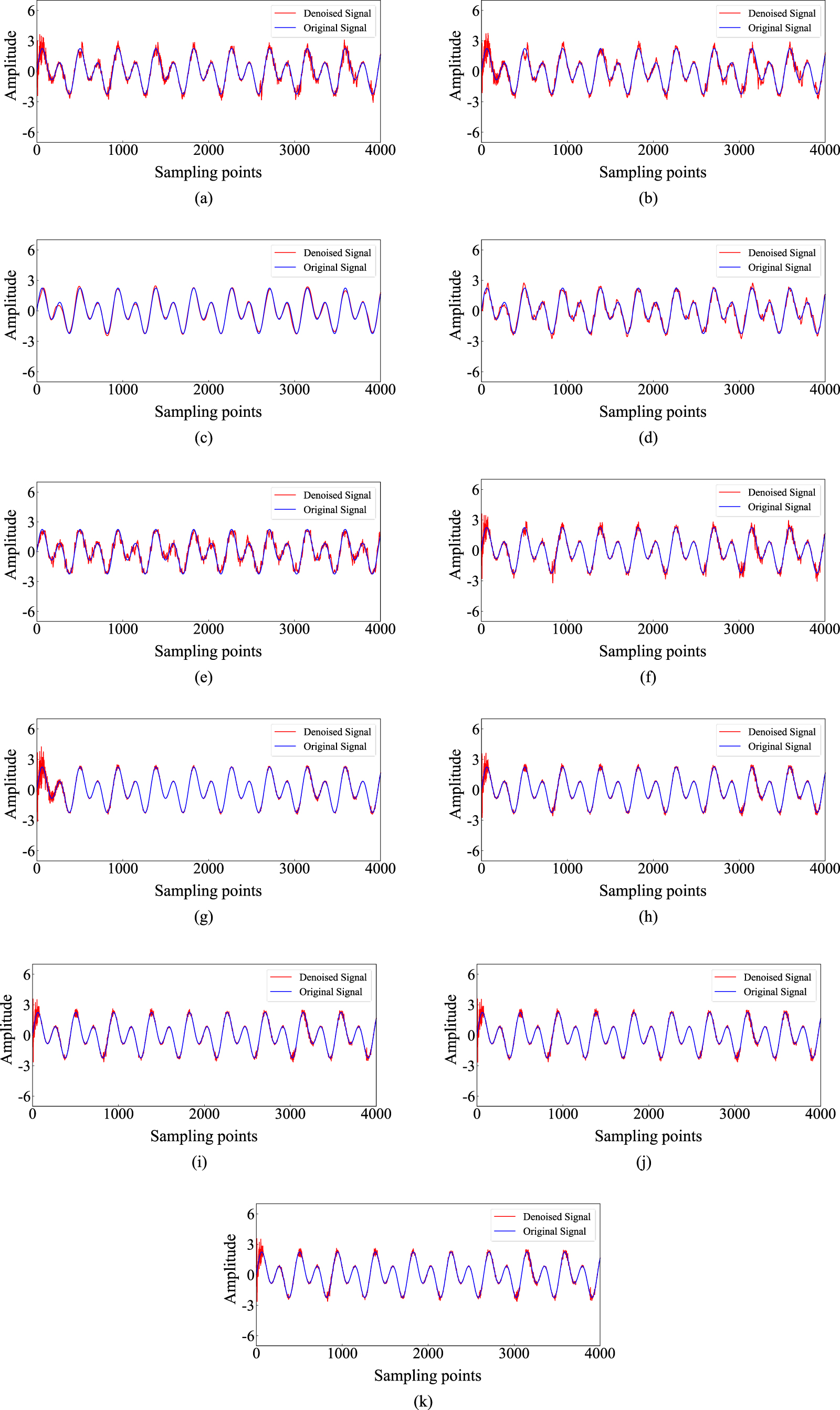 PSO-optimized SSLMS adaptive filter for signal denoising of rolling ...