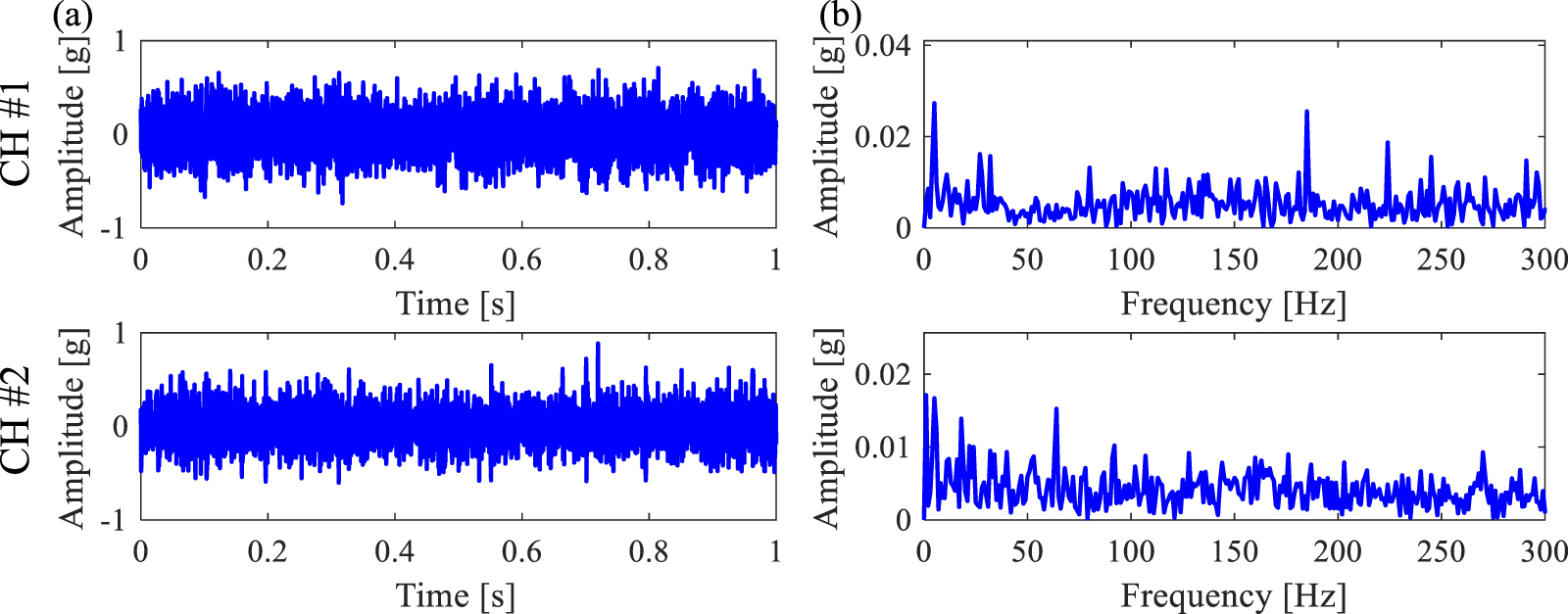 Tensor low-rank and sparse decomposition and its application in bearing fault information ...