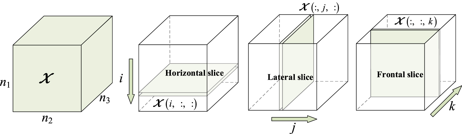 Tensor low-rank and sparse decomposition and its application in bearing ...