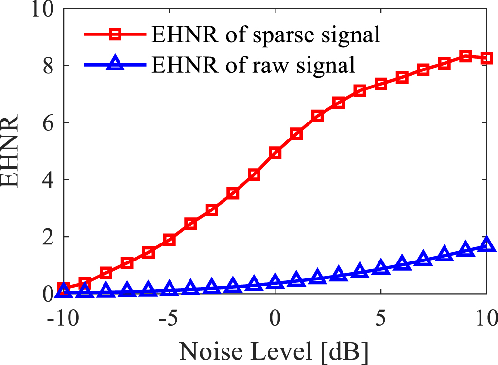 Tensor low-rank and sparse decomposition and its application in bearing ...