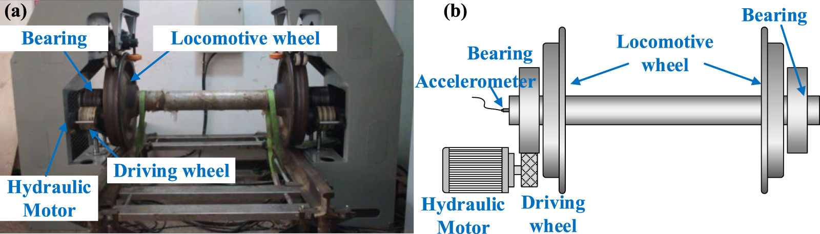 Tensor low-rank and sparse decomposition and its application in bearing ...