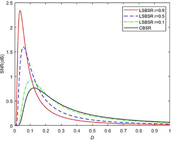 Linearly-coupled sigmoid bistable stochastic resonance for weak signal detection - IOPscience
