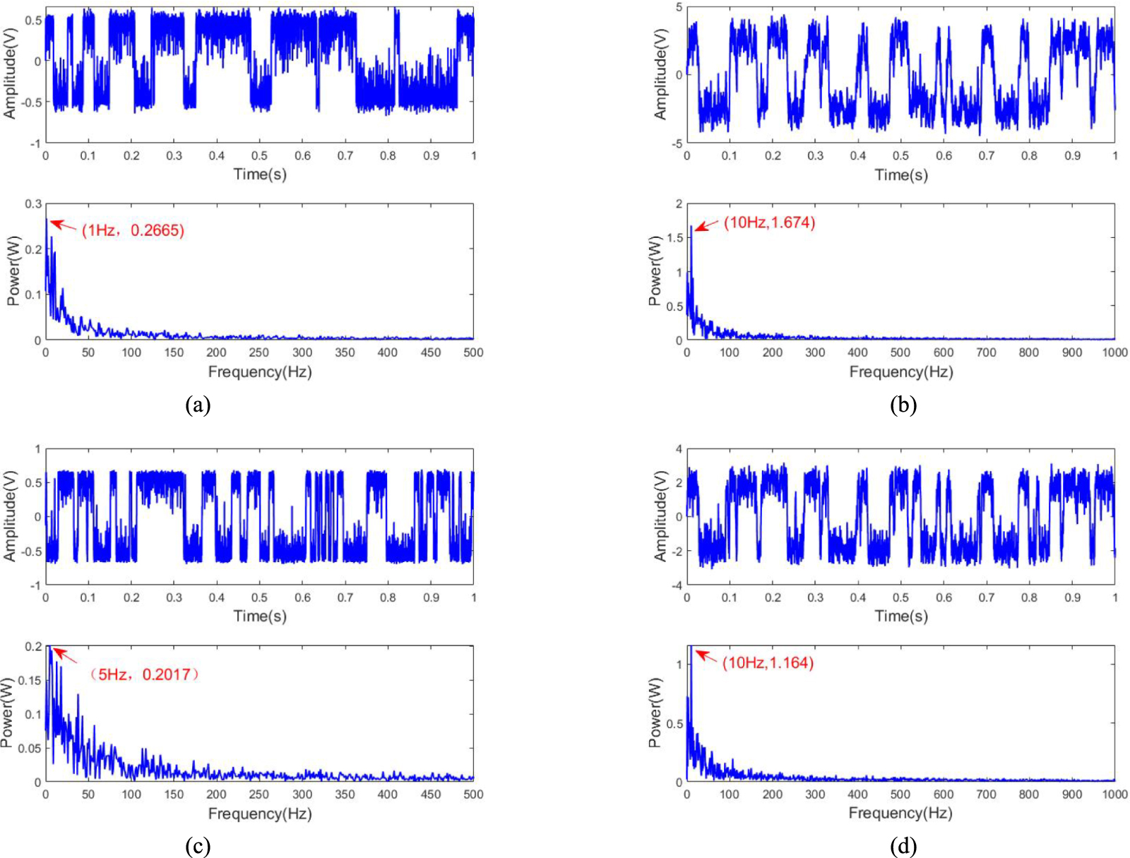 Linearly-coupled sigmoid bistable stochastic resonance for weak signal detection - IOPscience