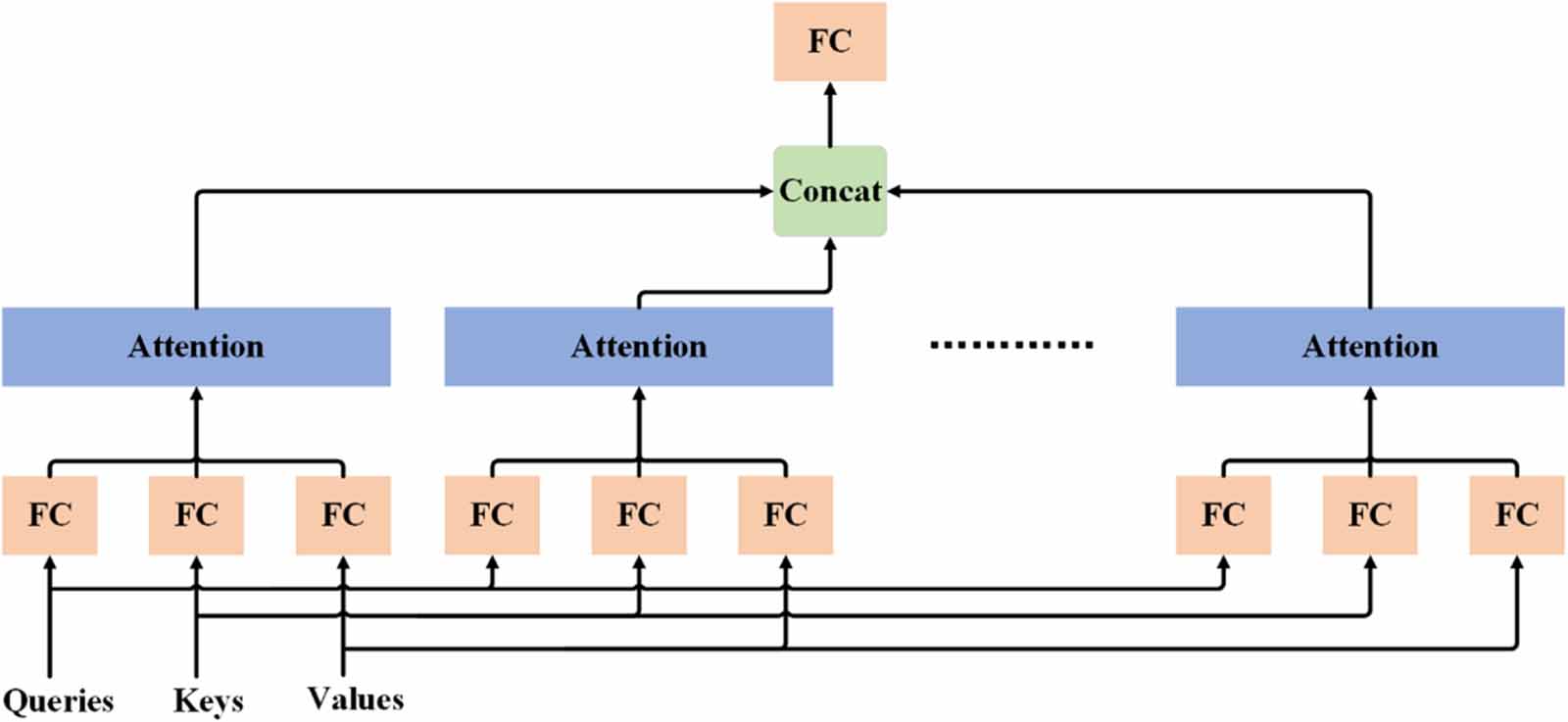 Parallel processing of sensor signals using deep learning method for ...