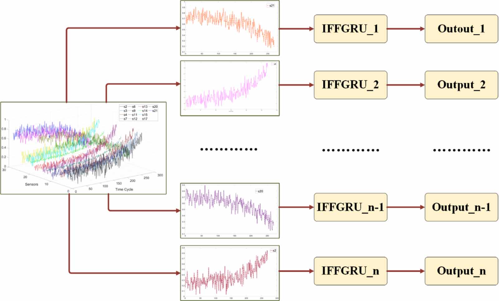 Parallel processing of sensor signals using deep learning method for ...