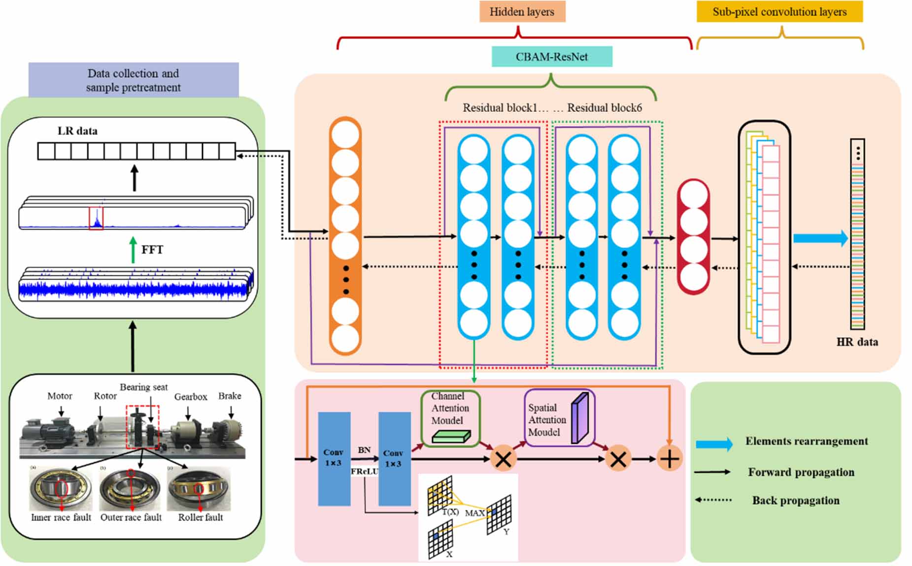 A novel signal resolution enhance method based on CBAM-ResNet for ...