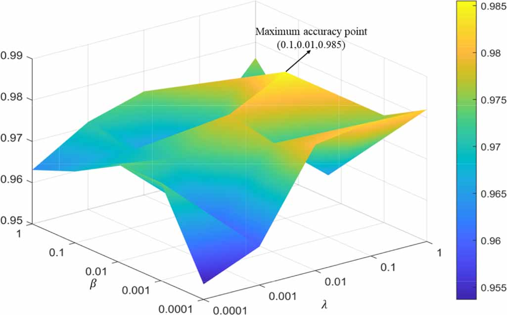 A novel signal resolution enhance method based on CBAM-ResNet for ...