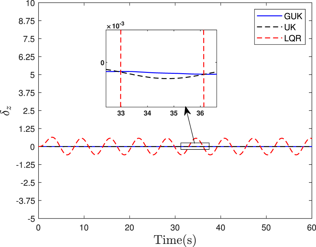 Constraint-following control for dynamic systems with comprehensive constraints: the generalized ...