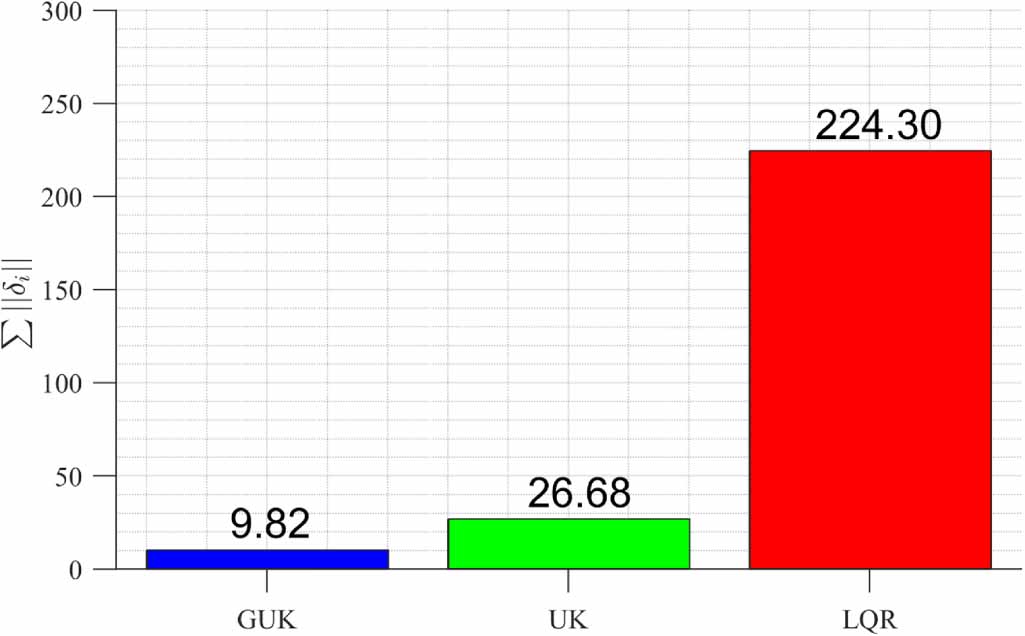 Constraint-following control for dynamic systems with comprehensive constraints: the generalized ...
