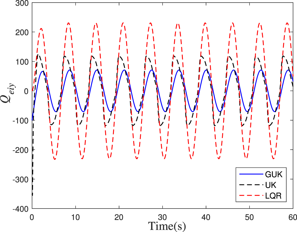 Constraint-following control for dynamic systems with comprehensive constraints: the generalized ...