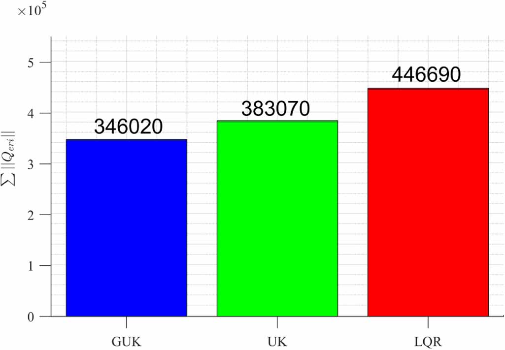 Constraint-following control for dynamic systems with comprehensive constraints: the generalized ...
