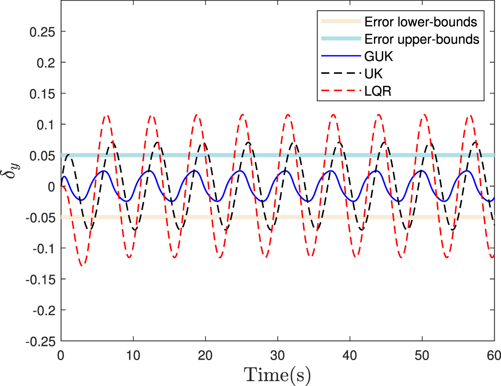 Constraint-following control for dynamic systems with comprehensive constraints: the generalized ...