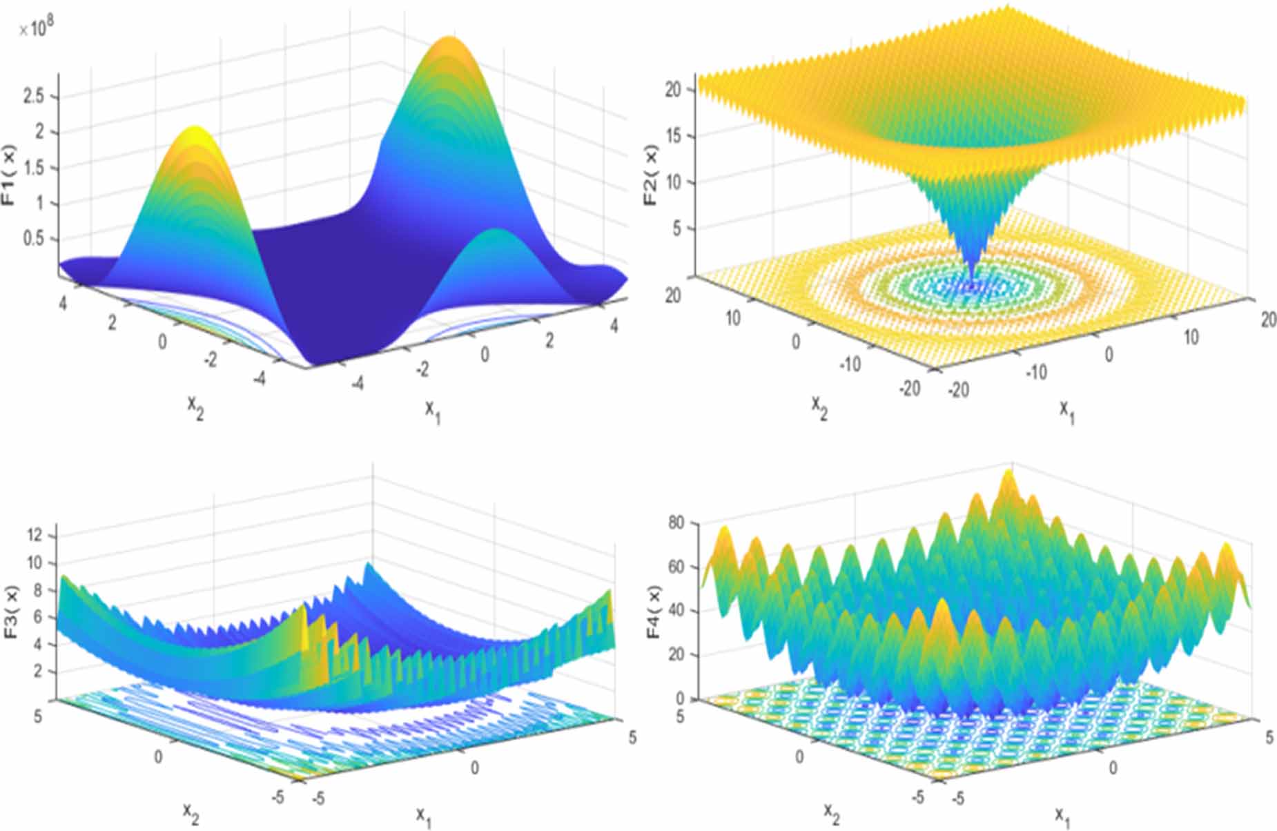 Transformer fault diagnosis based on the improved QPSO and random forest - IOPscience