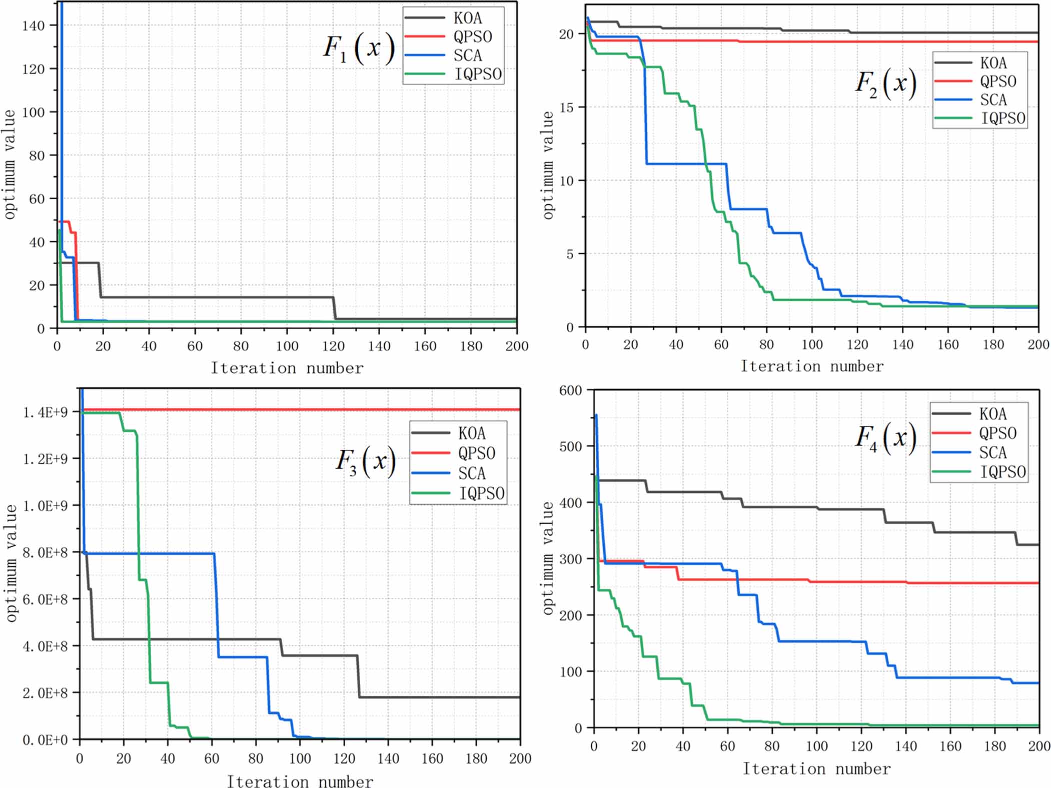 Transformer fault diagnosis based on the improved QPSO and random forest - IOPscience