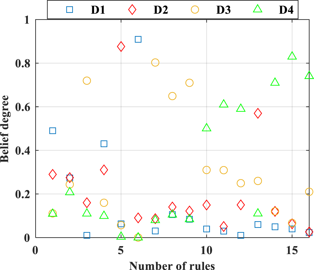 An interpretable spacecraft flywheel system health status assessment ...