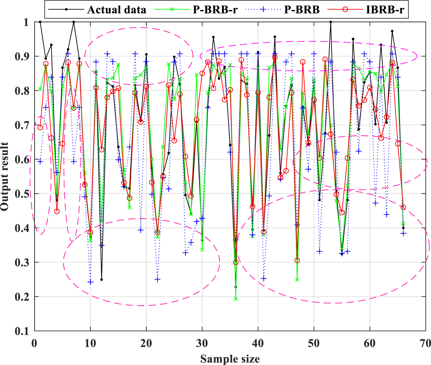 An interpretable spacecraft flywheel system health status assessment ...