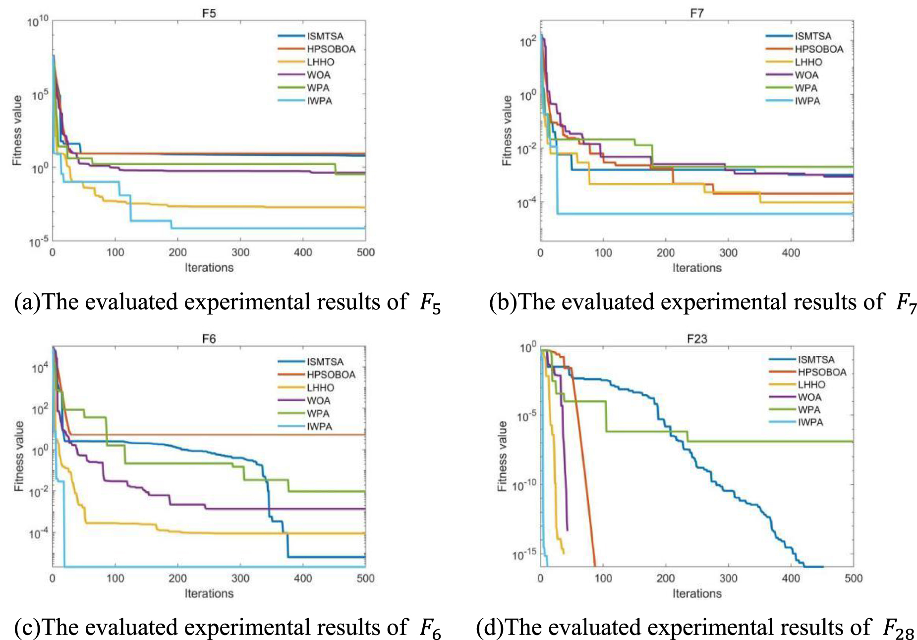 Application of improved Wolf pack algorithm in planning and operation of multi-microgrid systems ...