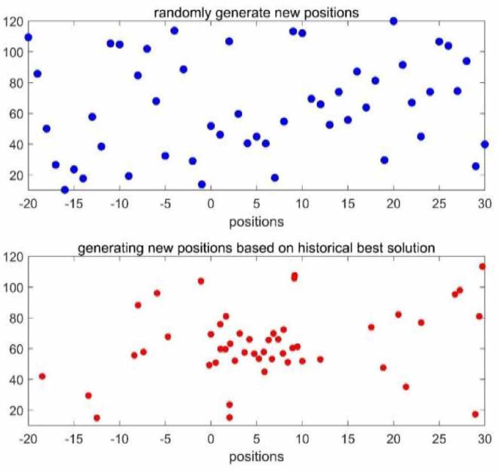 Application of improved Wolf pack algorithm in planning and operation ...