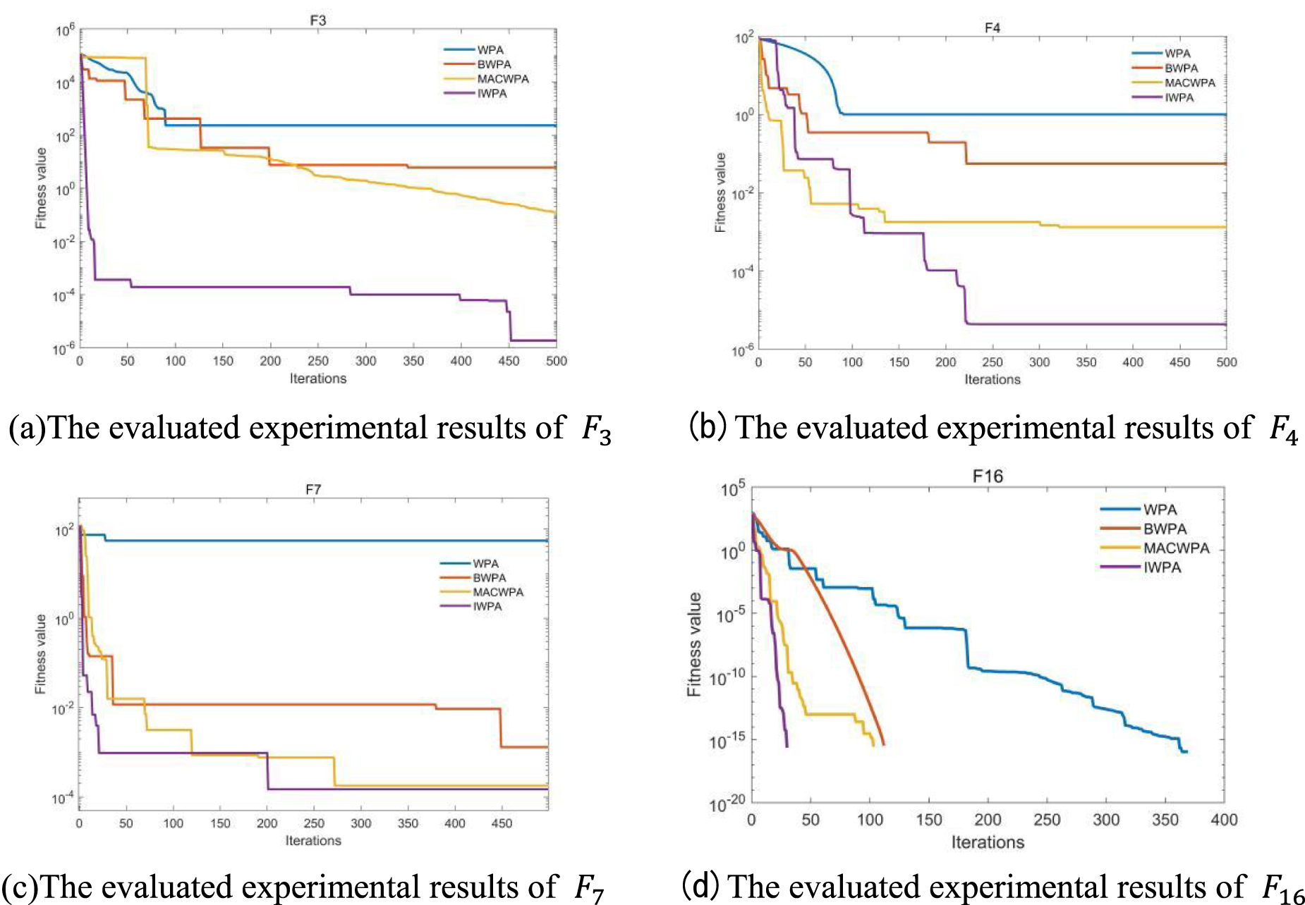 Application of improved Wolf pack algorithm in planning and operation ...