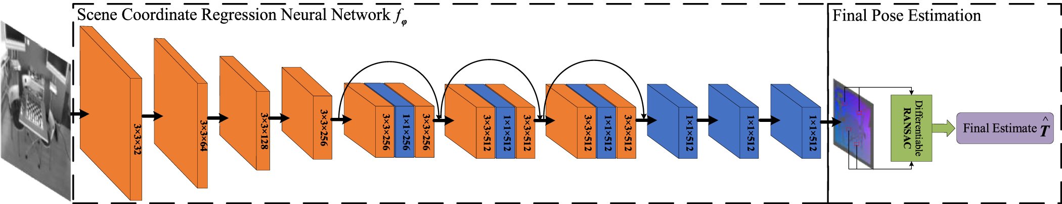 An end-to-end learning framework for visual camera relocalization using RGB and RGB-D images ...