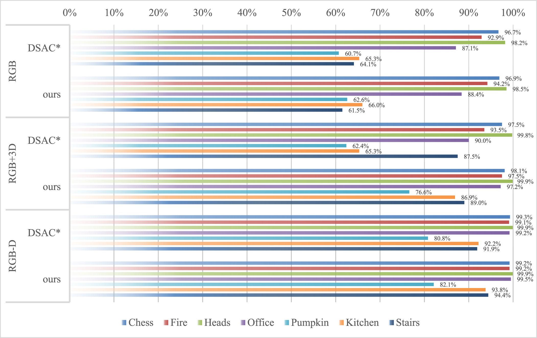 An end-to-end learning framework for visual camera relocalization using RGB and RGB-D images ...