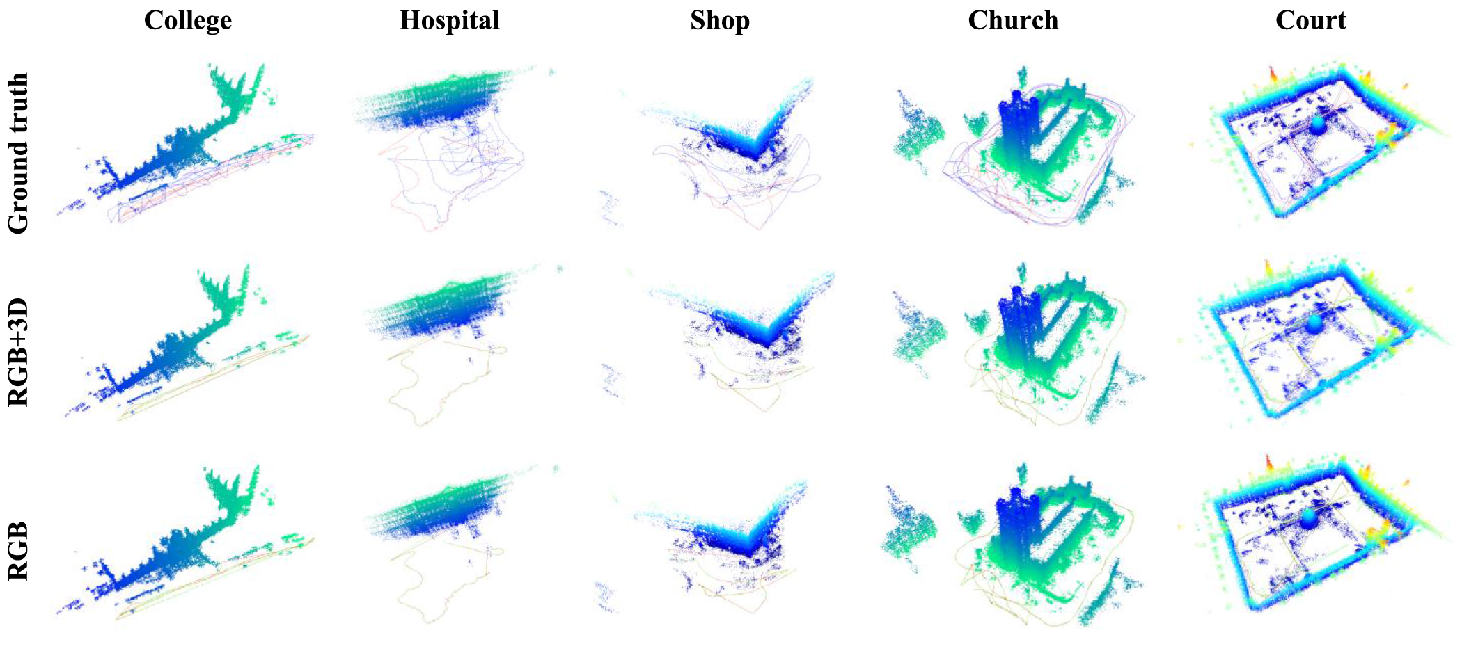 An end-to-end learning framework for visual camera relocalization using RGB and RGB-D images ...