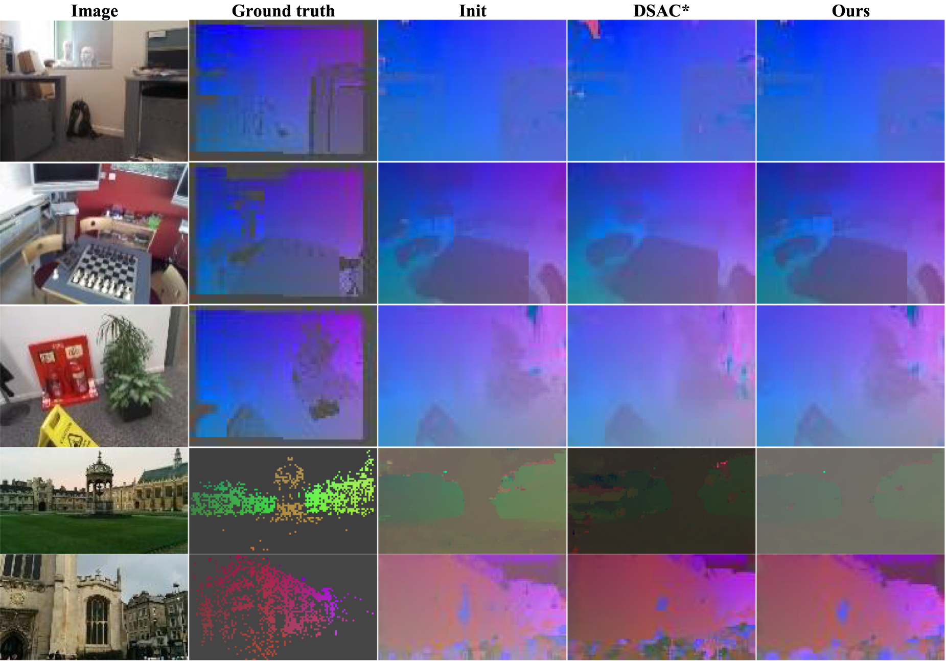 An end-to-end learning framework for visual camera relocalization using RGB and RGB-D images ...