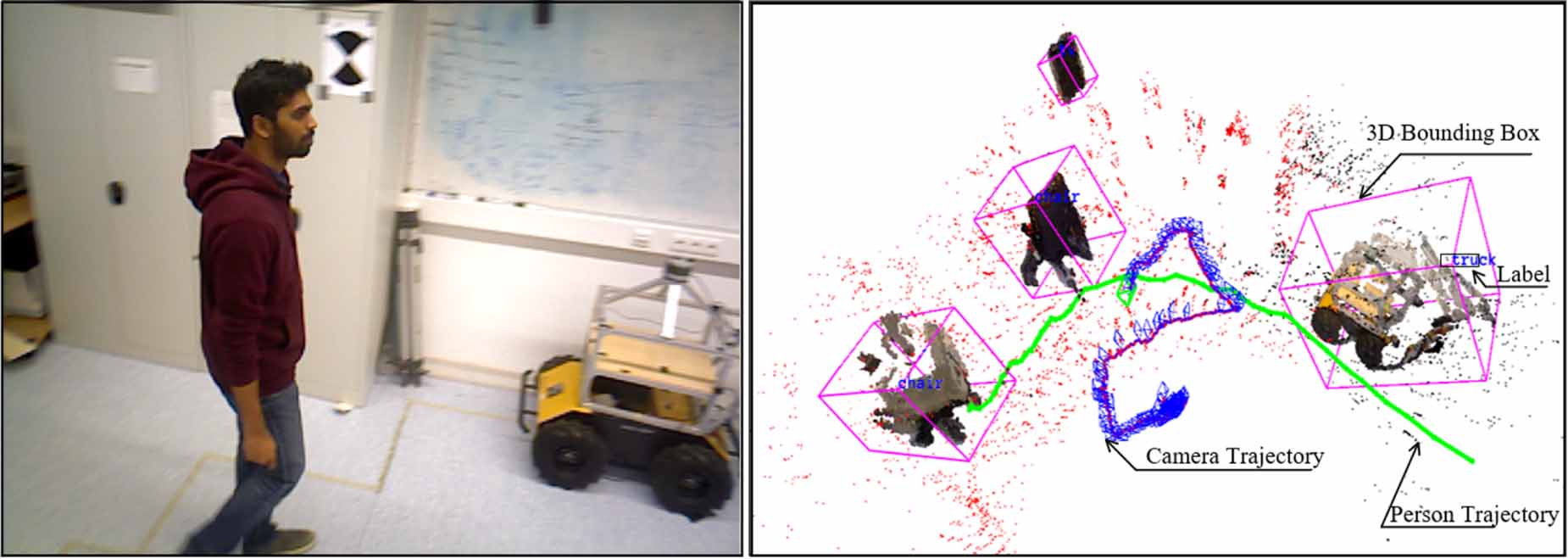 DMOT-SLAM: visual SLAM in dynamic environments with moving object ...