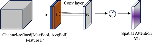Deep learning–based eye tracking system to detect distracted driving - IOPscience