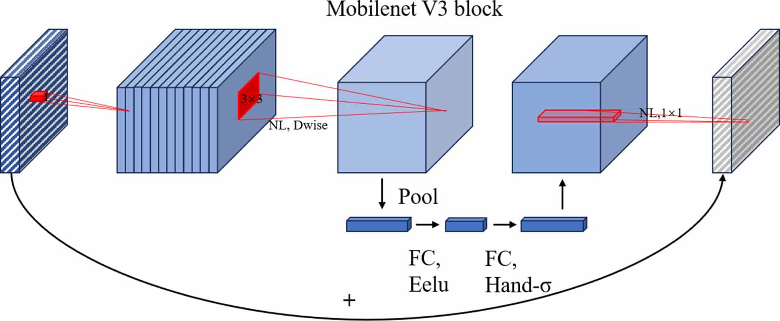 Deep learning–based eye tracking system to detect distracted driving - IOPscience