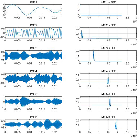 Whale sound signal denoising based on SVMD and improved wavelet thresholding - IOPscience