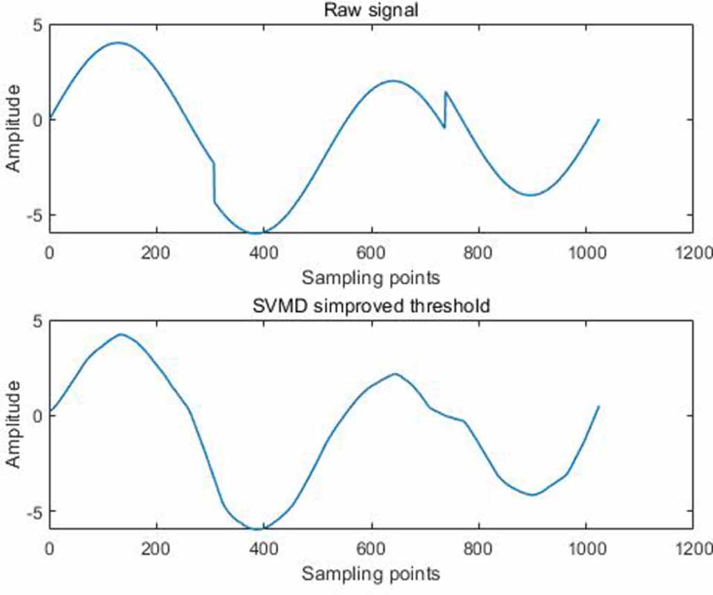 Whale sound signal denoising based on SVMD and improved wavelet thresholding - IOPscience