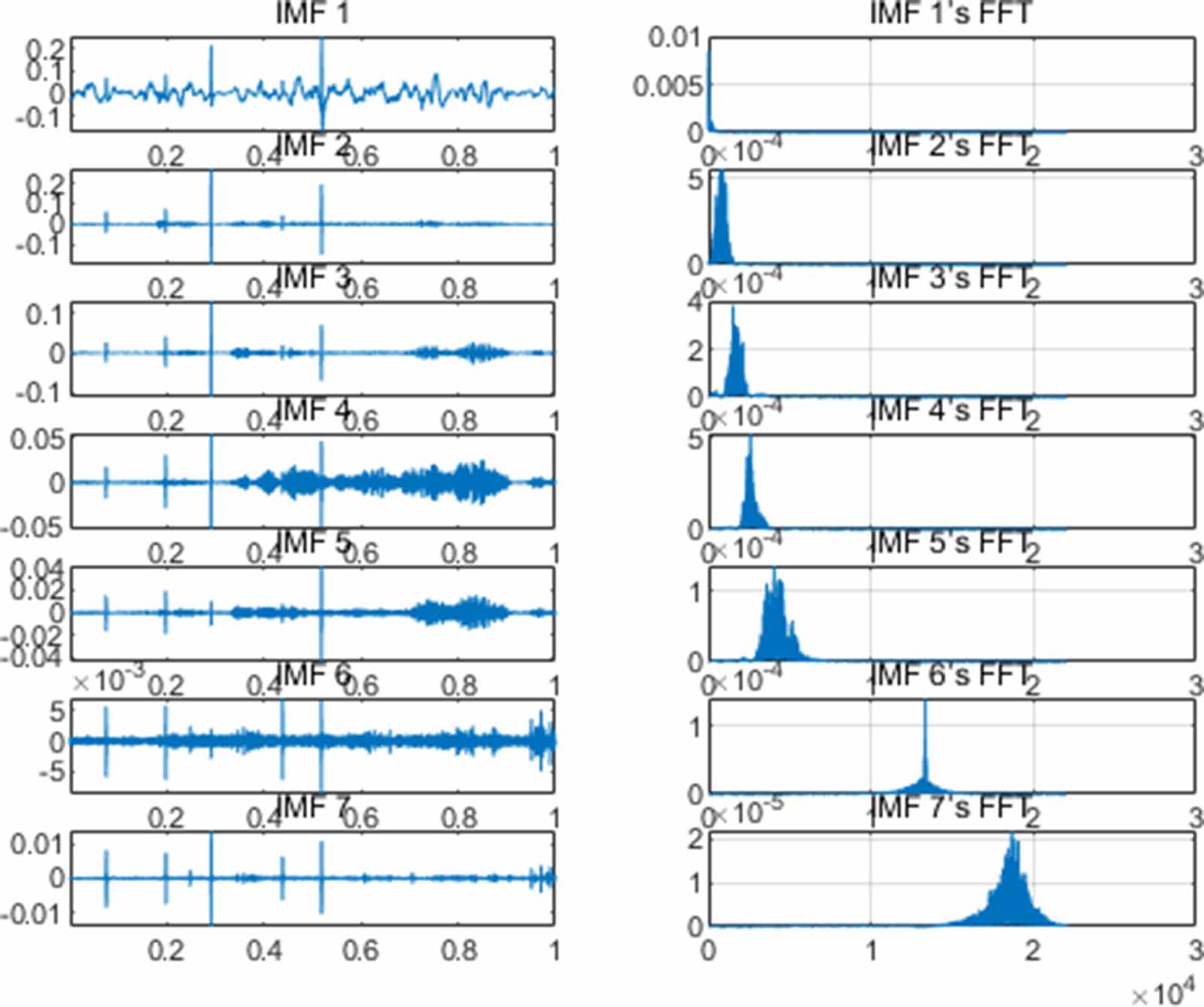 Whale sound signal denoising based on SVMD and improved wavelet thresholding - IOPscience