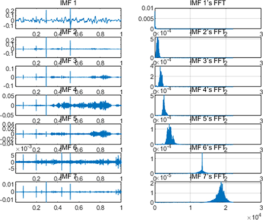 Whale sound signal denoising based on SVMD and improved wavelet thresholding - IOPscience