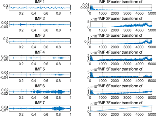 Whale sound signal denoising based on SVMD and improved wavelet thresholding - IOPscience