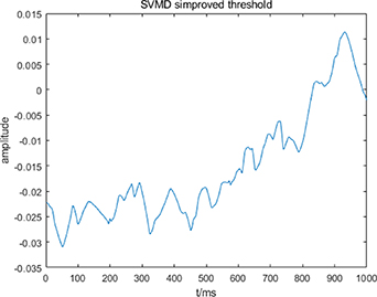 Whale sound signal denoising based on SVMD and improved wavelet thresholding - IOPscience